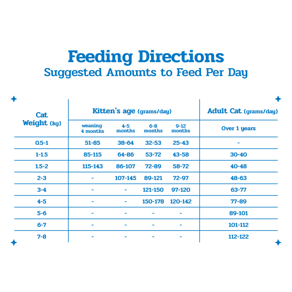Skin & Coat | Lamb, Fish & Rice Recipe - Pramy Cat